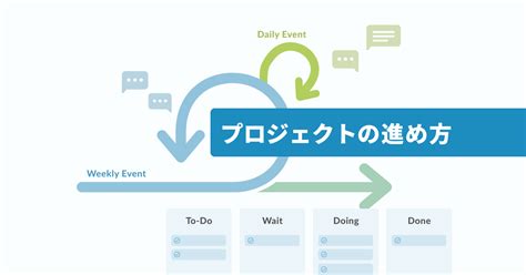 プロジェクトの進め方紹介 Cloudnative Inc Blogs
