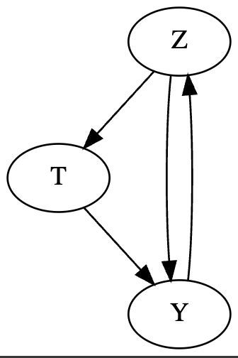 Worked Examples On Causality Example 1 By Akhilesh Dongre Medium