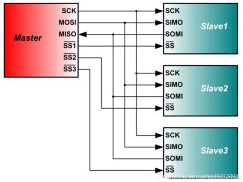 Stm32—spi详解入门（使用spi通讯读写w25q128模块） Csdn博客