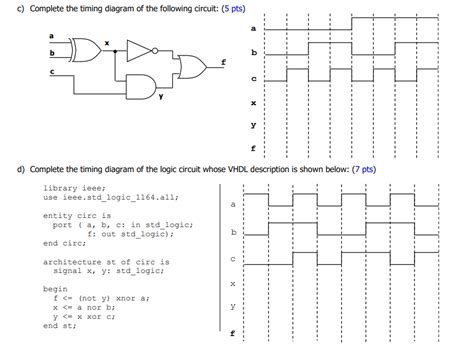 solved c complete the timing diagram of the following