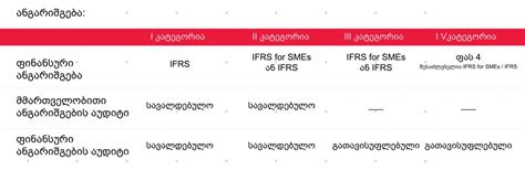 საწარმოს ზომითი კატეგორიის განსაზღვრა ბიდიო აკადემია