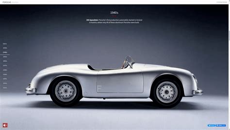 Is Parallax Scrolling The Right Choice For Your Website