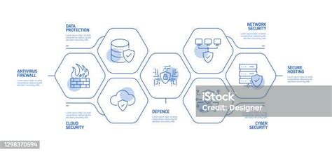 데이터 보안 및 사이버 보안 관련 프로세스 인포그래픽 템플릿 프로세스 타임라인 차트 선형 아이콘이 있는 워크플로 레이아웃 0명에 대한 스톡 벡터 아트 및 기타 이미지