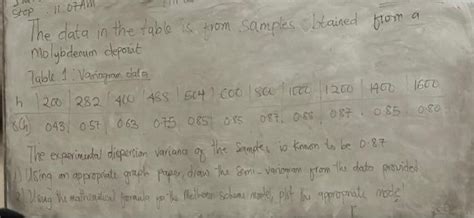 Solved 6 The Relative Shape Factor For A Square Is A Chegg Com