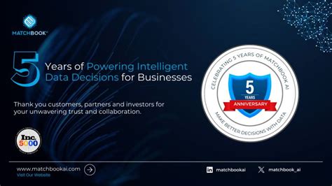 Dhananjay Kumar Posted On Linkedin