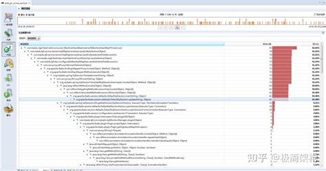 分布式系统性能调优 一文搞定jmc定位jvm性能问题 知乎