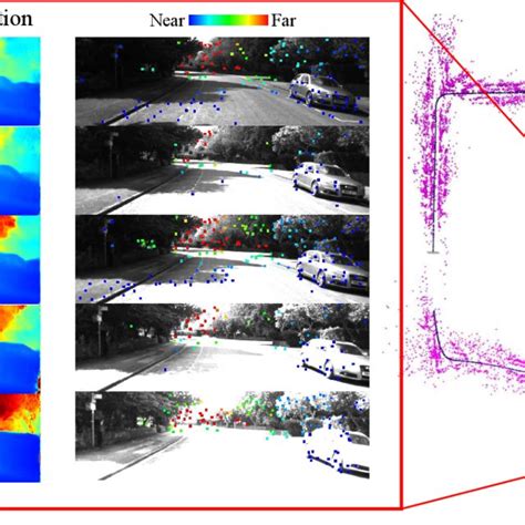 Cnn Svo Camera Motion Estimation In The Hdr Environment Left The