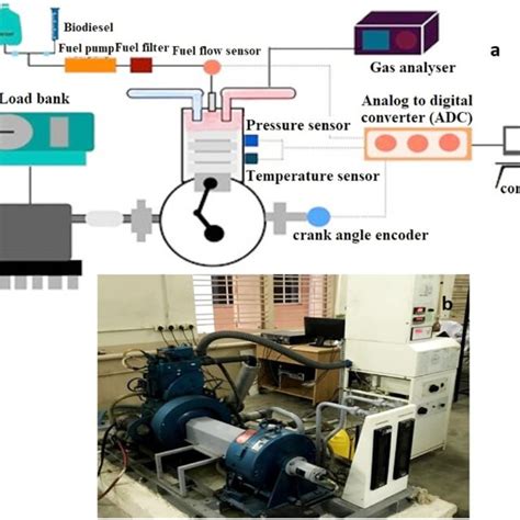A Illustration Of Secondary Atomization Effect For Sfome20 Nano Fuel Download Scientific