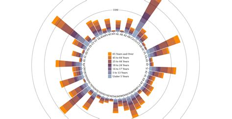 crafting dynamic data visualizations with d3 js and svg
