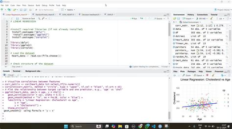 Pramodh Vankayala On Linkedin Machinelearning Predictiveanalytics