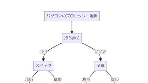 DAD UNION エンジニア同盟