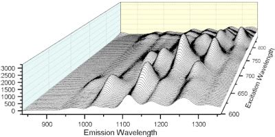 Python Imitating The Waterfall Plots In Origin With Matplotlib