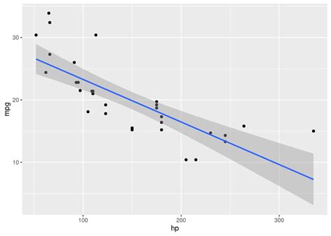 Chapter 1 Getting Used To R And R Studio Problems And Solutions In Applied Statistics
