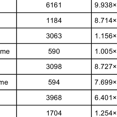 Mutation Rate Estimates 339 Mutation Type Context Number Of Mutations