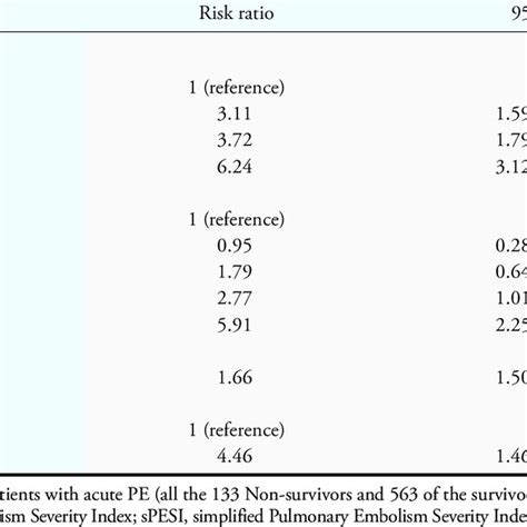 Number Of Patients According To Pesi Score Pesi Classification And Download Scientific Diagram