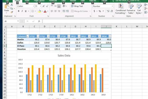 Muhammad Husnain Abbas On Linkedin Data Visualization In Excel Is