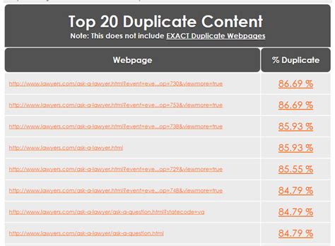 is duplicate content still an issue quora
