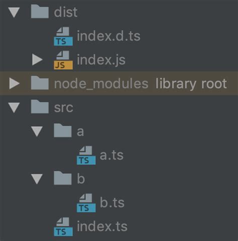 Github Wessberg Rollup Plugin Ts A Typescript Rollup Plugin That