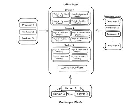 Kafka Basics And Producer Internals By Shweta Sinha Jan 2025 Medium