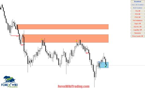 Order Block Trading Indicator Mt4 Update 6 08 Free Download
