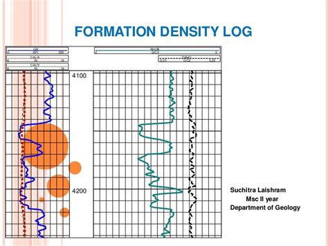 Formation Density Log