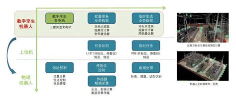 变电物联网 数字孪生变电站智能机器人 搜狐大视野 搜狐新闻