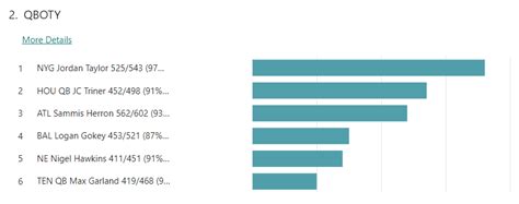 Legacy Results Display Options Microsoft Forms Roffice365