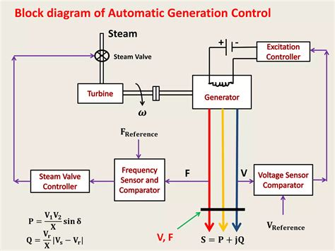 unit 4 automatic generation control pptx