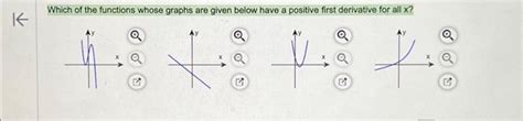 solved which of the functions whose graphs are given below