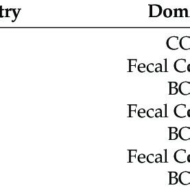 Summary Of The Selected Key Parameters Download Scientific Diagram