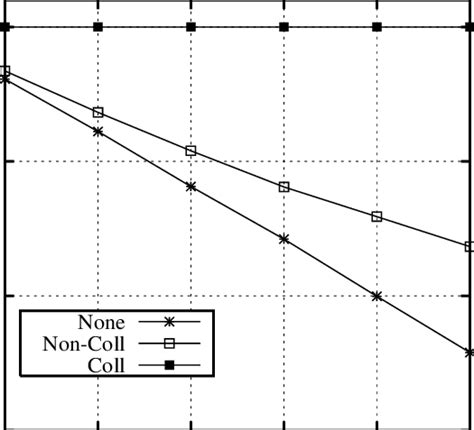 Goodput Of A Ieee 80215 Device Supporting Voice Traffic In Presence Of