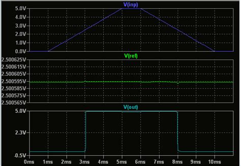Transistors How About This Design Of Analog Comparator Electrical Engineering Stack Exchange