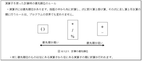61 計算の基本 神田itスクール
