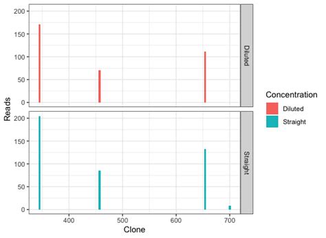 Setting Consistent X Axis Intervals For Bar Plot Using R Stack Overflow