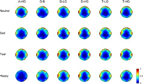 Figure 1 From Effect Of Phase Clustering Bias On Phase Amplitude