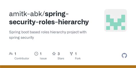GitHub Amitk Abk Spring Security Roles Hierarchy Spring Boot Based