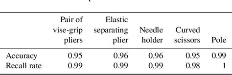 Table 2 From Development Of A ﬂexible Endoscopic Robot With Autonomous Tracking Control Ability