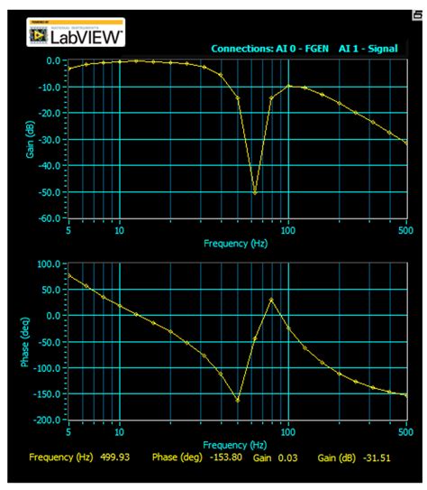 Github Htyangswireless Ekg Wireless Emg With Low Noise