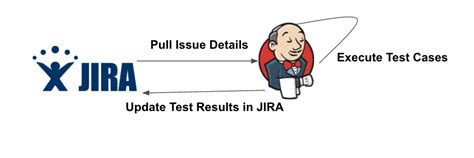 Qa By Passion Jira Customization Jenkins Integration For Running Automated Tests Qa By Passion Jira Customization Jenkins Integration For Running Automated Tests