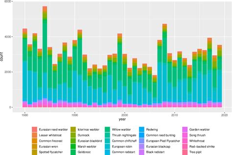 Figure 1 From A Comparison Between Quantile Regression And Linear Regression On Empirical