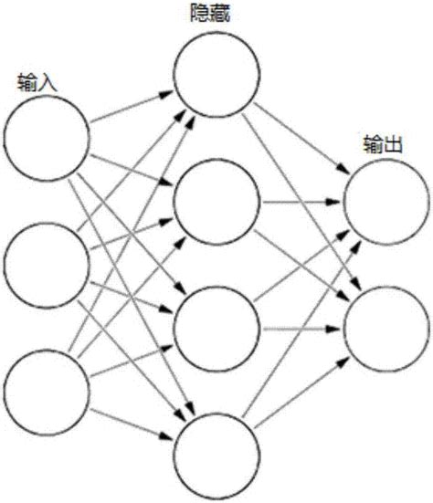 deep neural network compression method of considering load balance