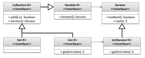 Listiterator 双向迭代输出学习笔记 阿里云开发者社区 Listiterator 双向迭代输出学习笔记 阿里云开发者社区