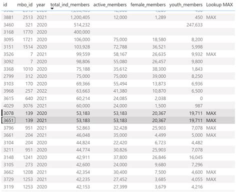 Solved Getting First Year Based On Text Column Microsoft Fabric