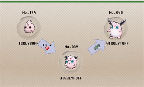 Jigglypuff Evolution Chart Jigglypuff Pokédex Stats Moves