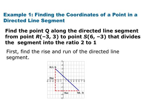 Ppt Divide A Directed Line Segment Into Partitions Powerpoint