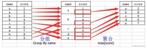 学习笔记 机器学习 1 机器学习前置知识（机器学习概述、matplotlib、numpy、pandas）csdnl0o0v1n Csdn博客