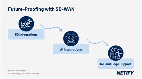 Sd Wan Vs Traditional Wan Key Differences And Benefits Netify