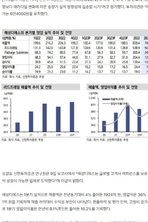 해성디에스 차량용 반도체 성장 수혜중장기 방향성 집중 신한 Artofit
