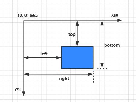 Android Canvas drawRect绘制矩形 CSDN博客