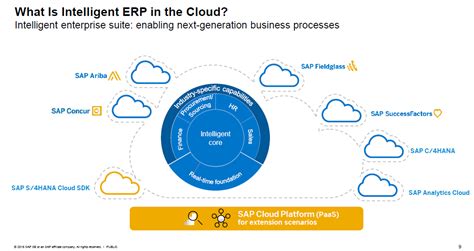 Sap Gets Smart Opens Up And Shares The Fun Insights From Sap Teched Barcelona Cambashi